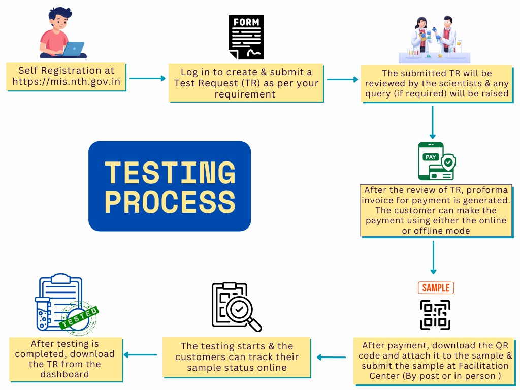 NTH | Dealing With Customers